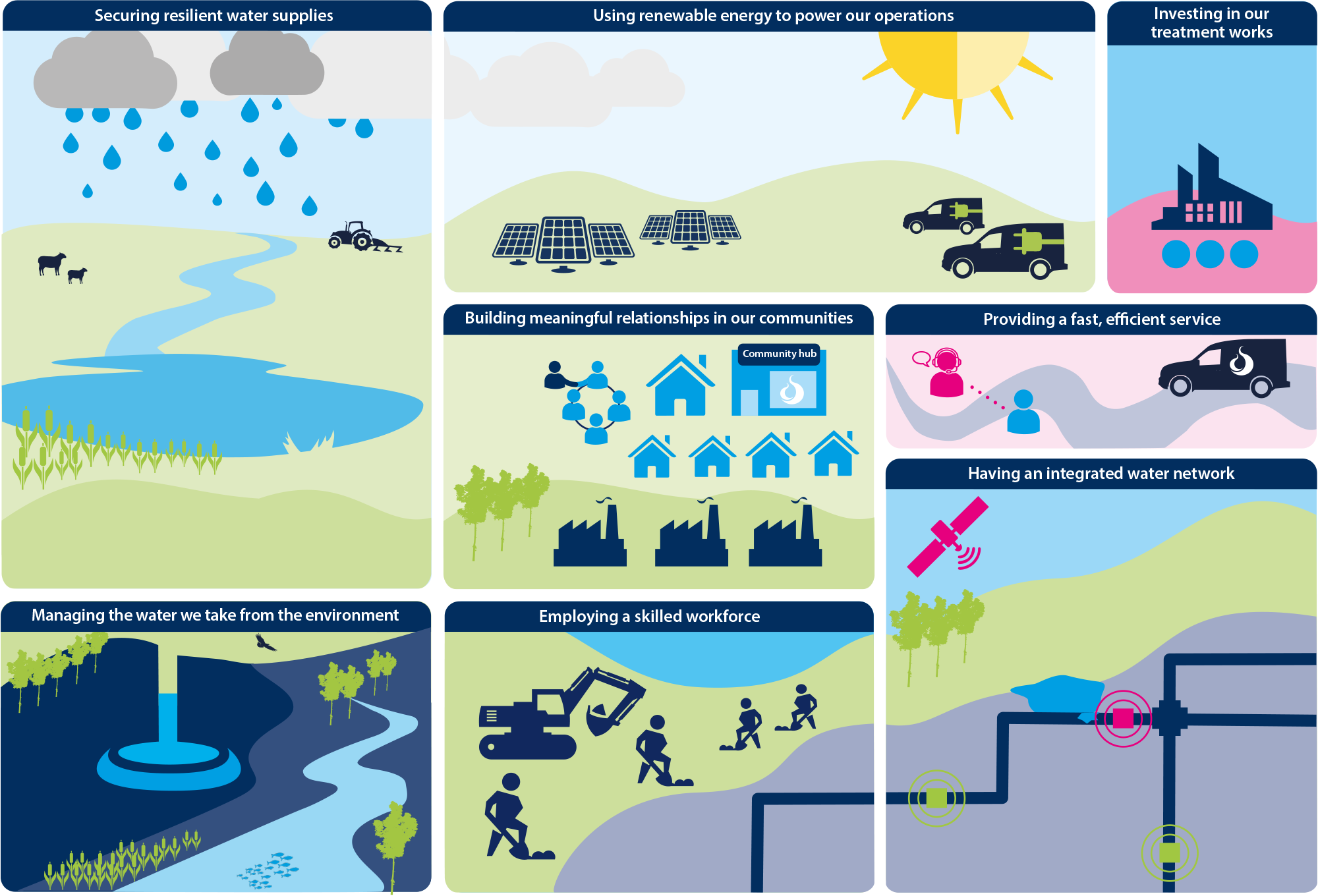 Our long-term vision to 2050 | South Staffs Water