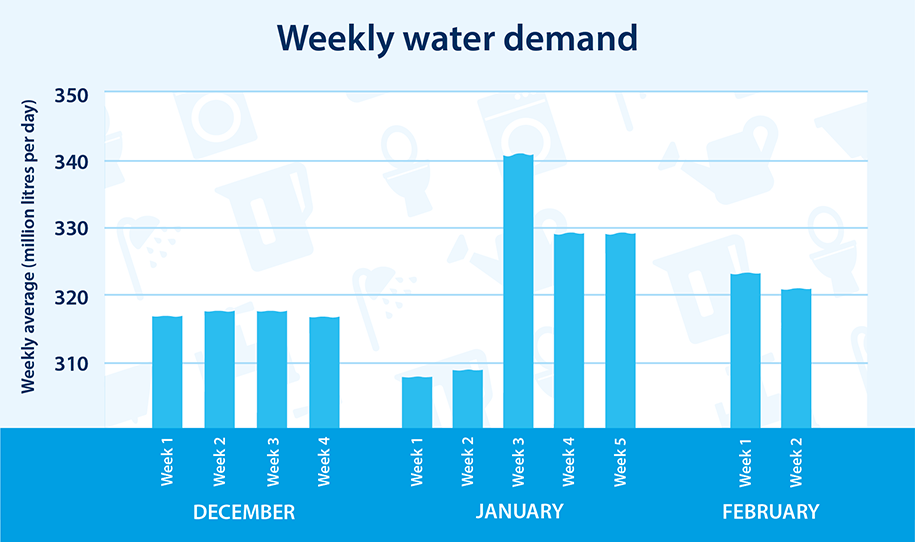 Our current water resources | South Staffs Water